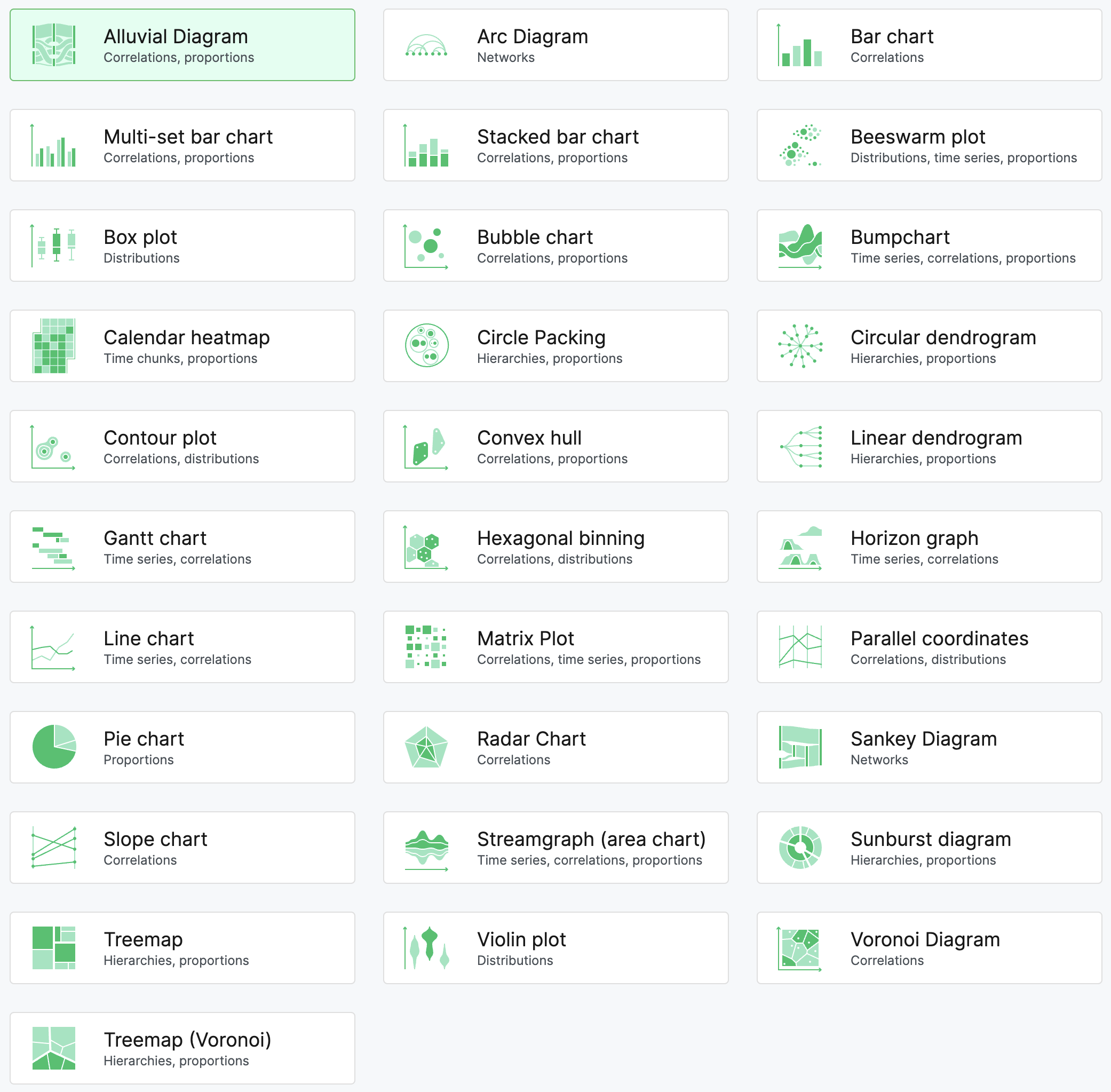 Business intelligence tools